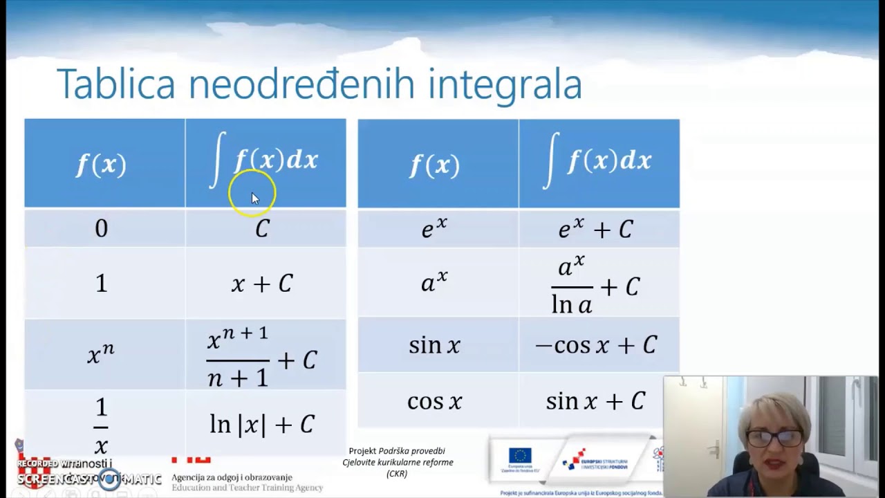 Matematika 4.r SŠ - Primitivna funkcija, Newton-Leibnizova formula ...