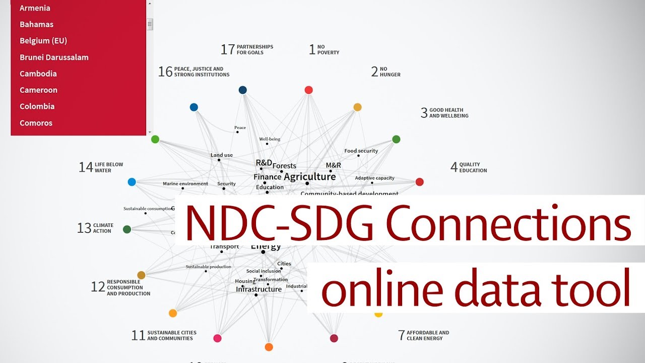 Introducing: NDC-SDG Connections - synergies - YouTube