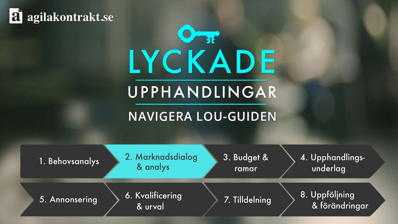 Fas 2 - Marknadsanalys - YouTube