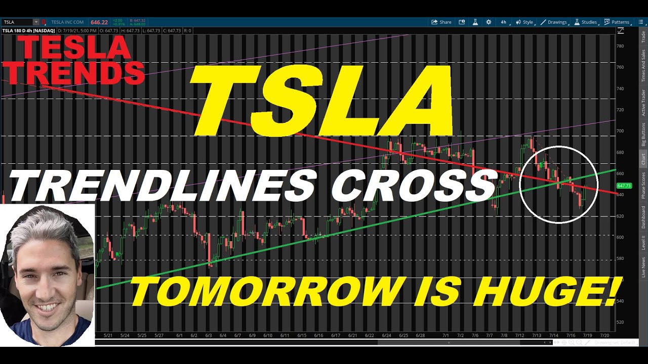 Tesla Inc. (TSLA) - Technical Analysis. Two Major Trend Lines Crossing ...