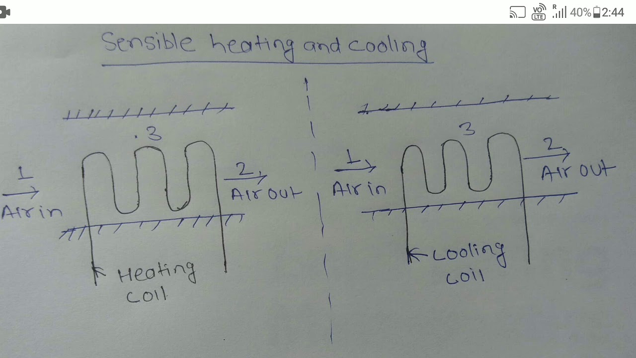 Sensible Heating and Cooling - YouTube