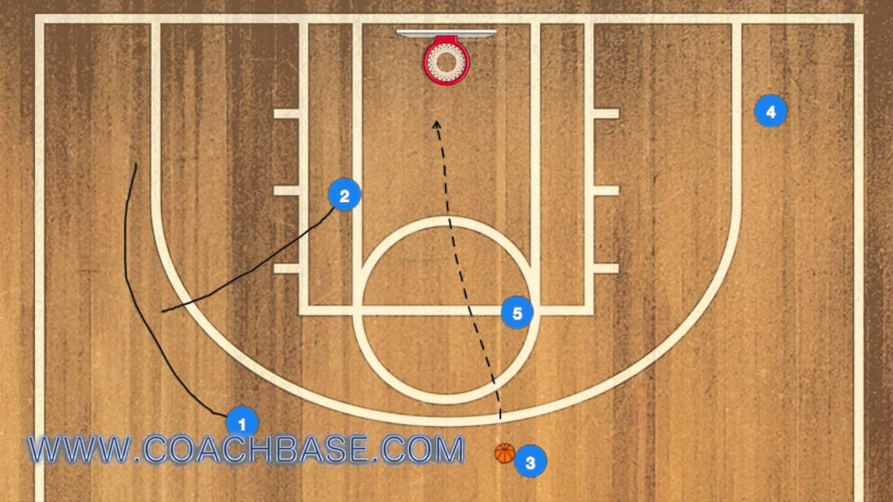 Michigan 1-4 Lob Basketball Play | Basketball Set Plays - YouTube