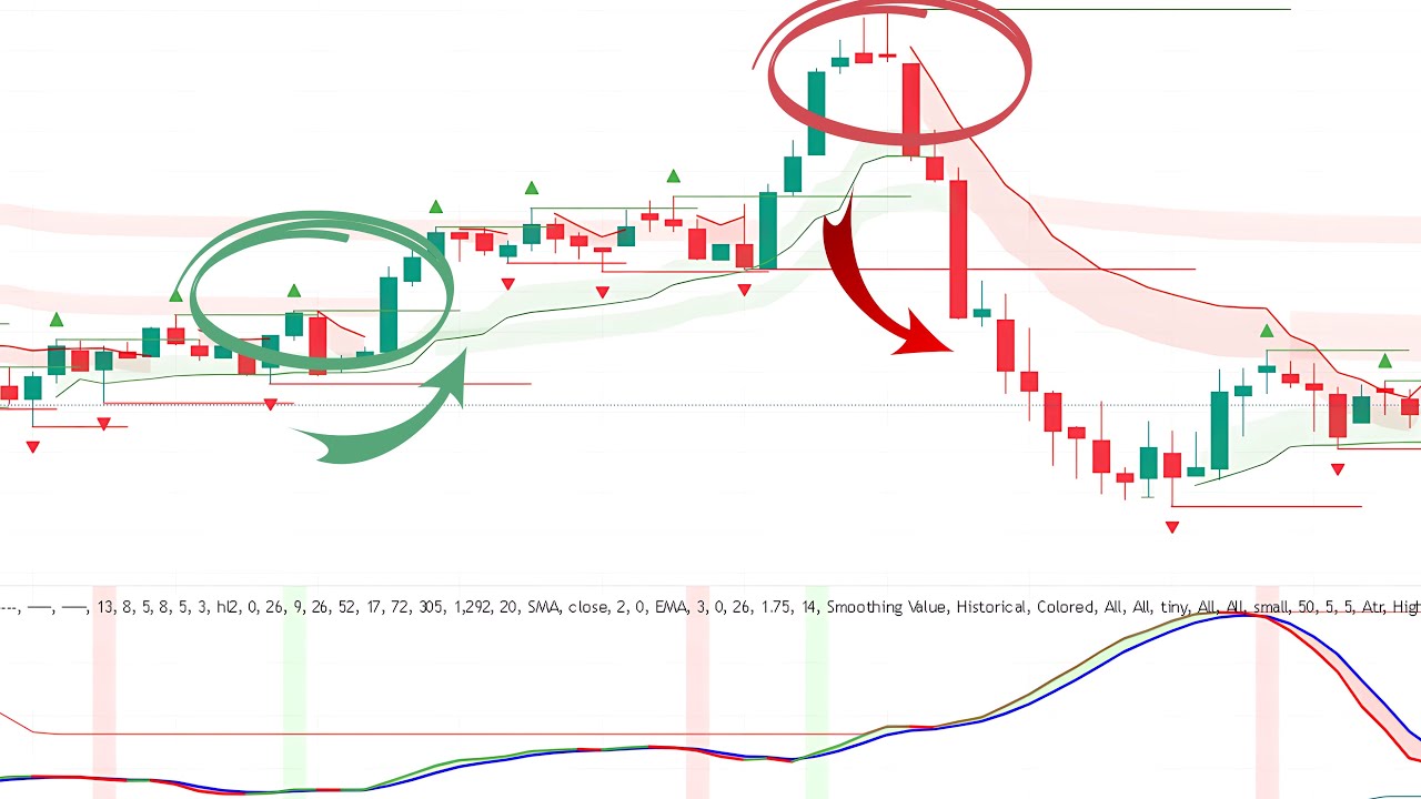Intraday Trading I Super Set Up - 03 I Lesson 49 - YouTube