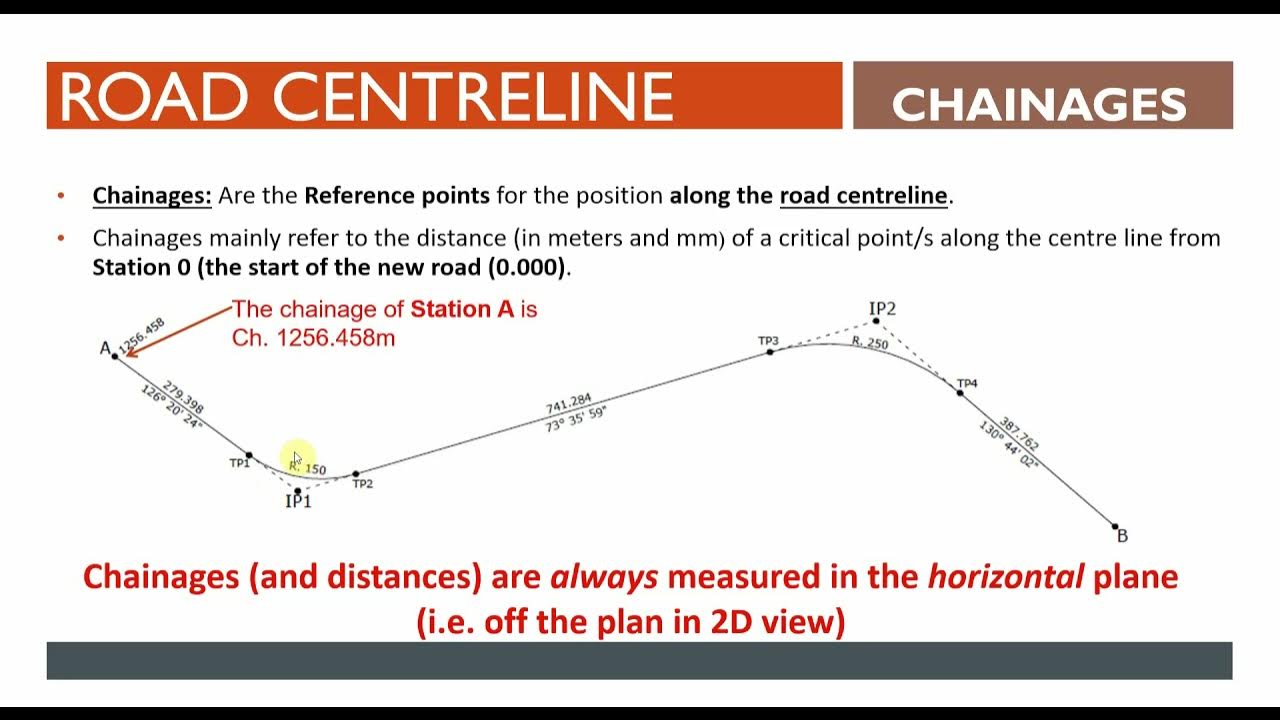 Intro to horizontal alignment - YouTube