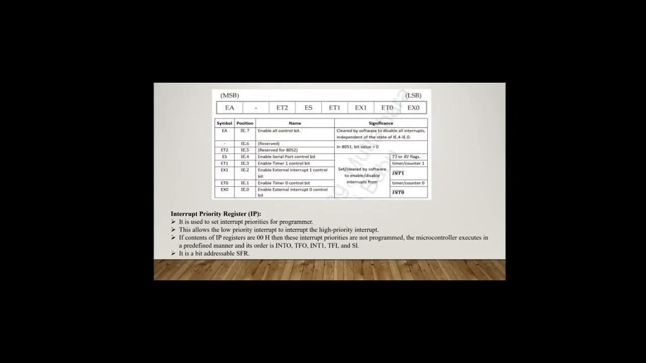 ECT206 Computer Architecture and Microcontroller|Module 2|8051 interrupts - YouTube