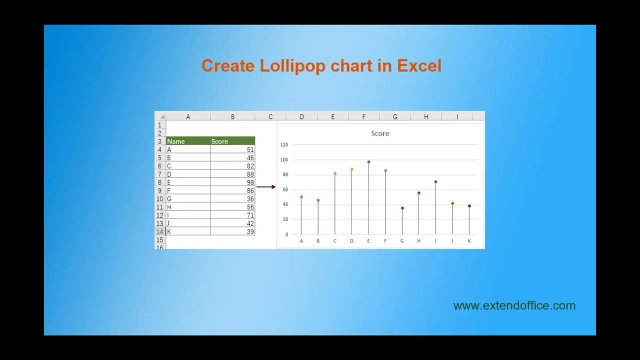 How to create a lollipop chart in Excel? - YouTube
