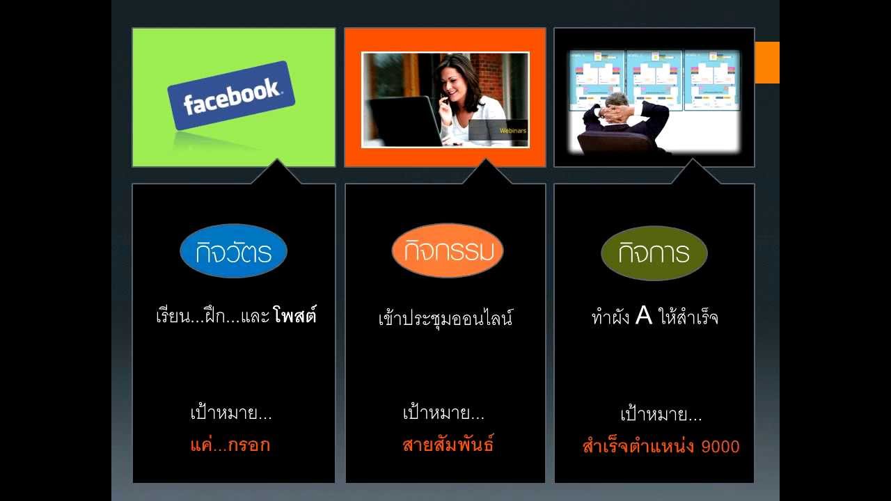 Office Online Newbie 1 - YouTube
