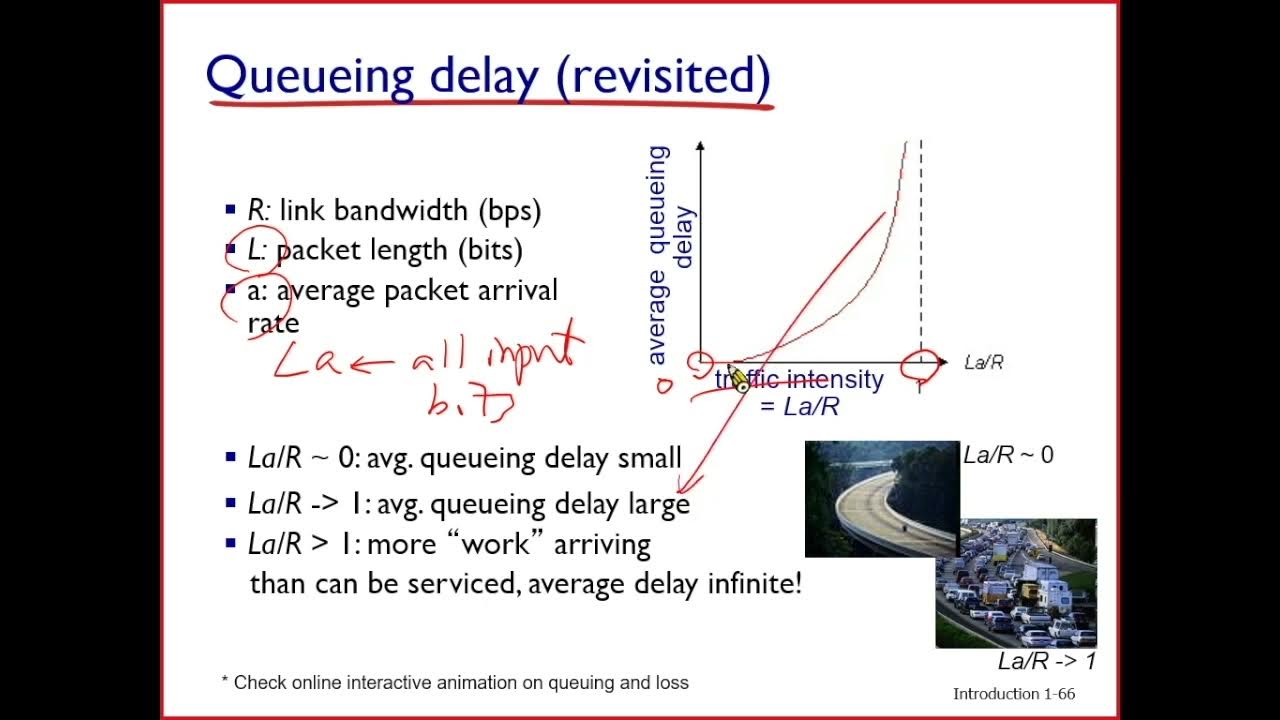 ICN Ch 1.4, Delay, Loss, and Throughput in Packet-Switched Networks, 1.4.2 Queueing Delay - YouTube