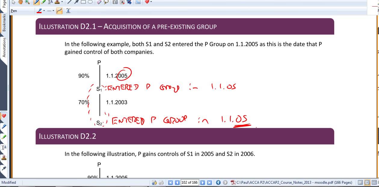 ACCA P2 - Complex Groups - YouTube
