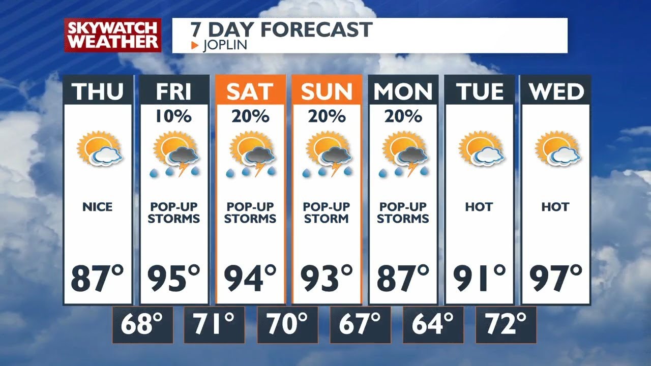Severe Weather Coverage - YouTube