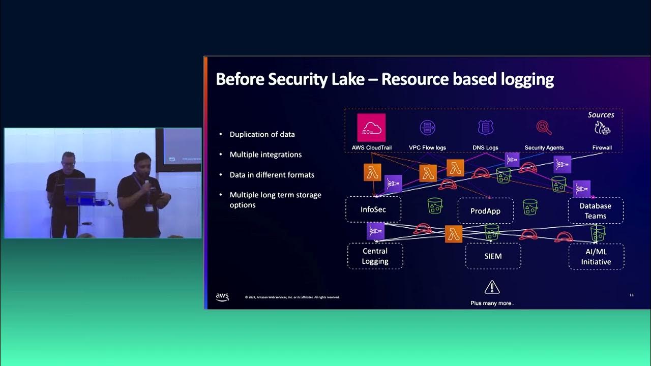 Streamlining security investigations with OCSF and Amazon Security Lake, featuring Splunk - YouTube