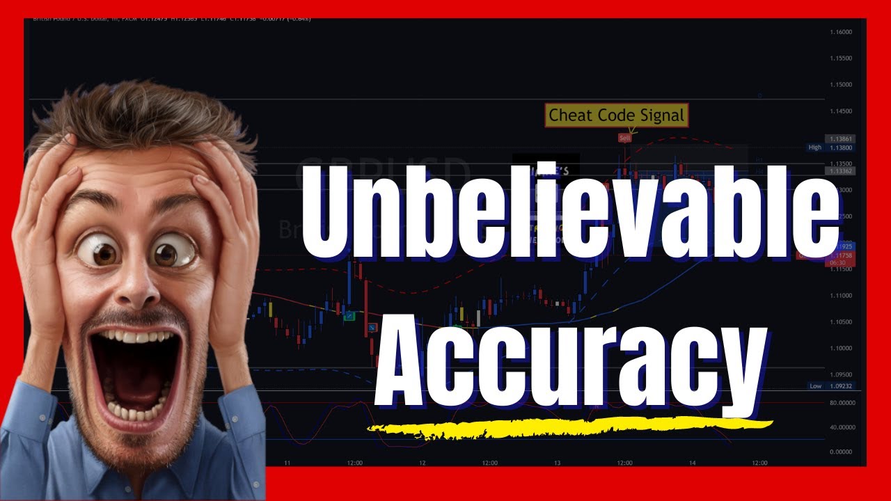 The REAL Forex Cheat Code | Unbelievable Accuracy - YouTube
