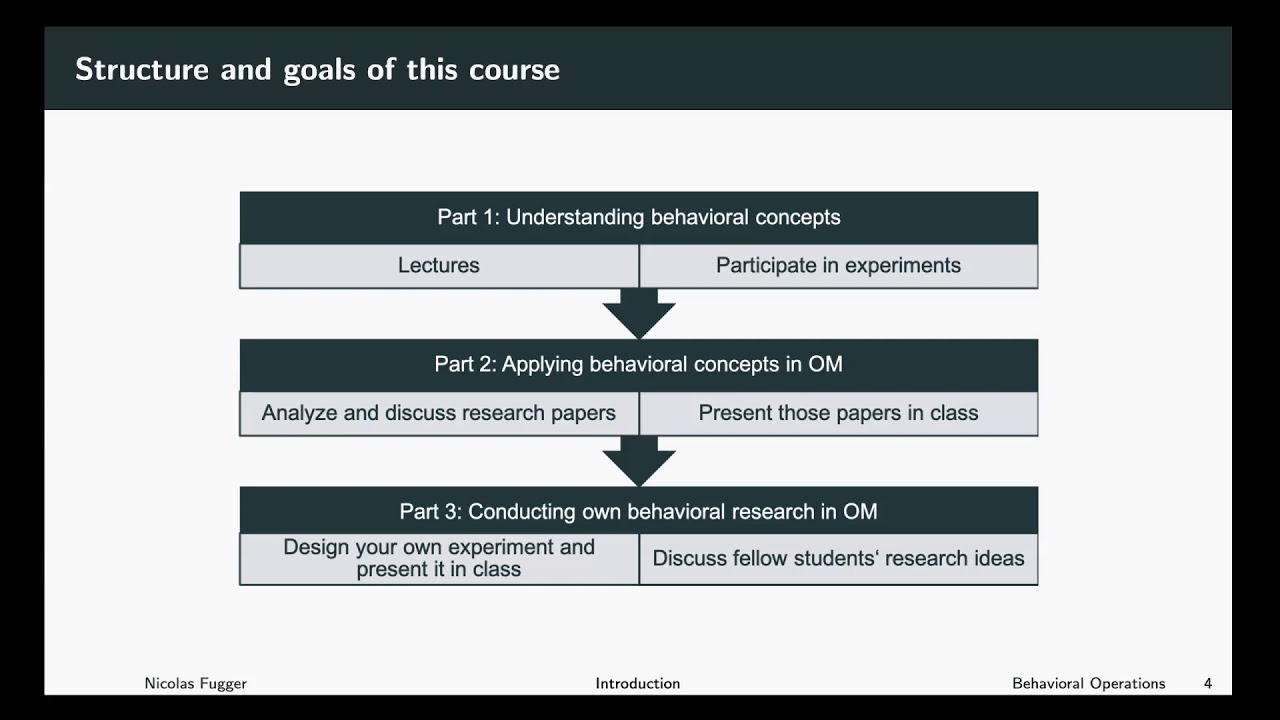 Behavioral Operations - Introduction 3 - YouTube