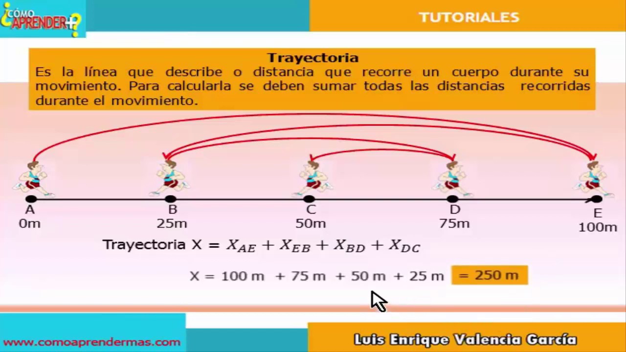 Diferencia entre trayectoria y desplazamiento - YouTube