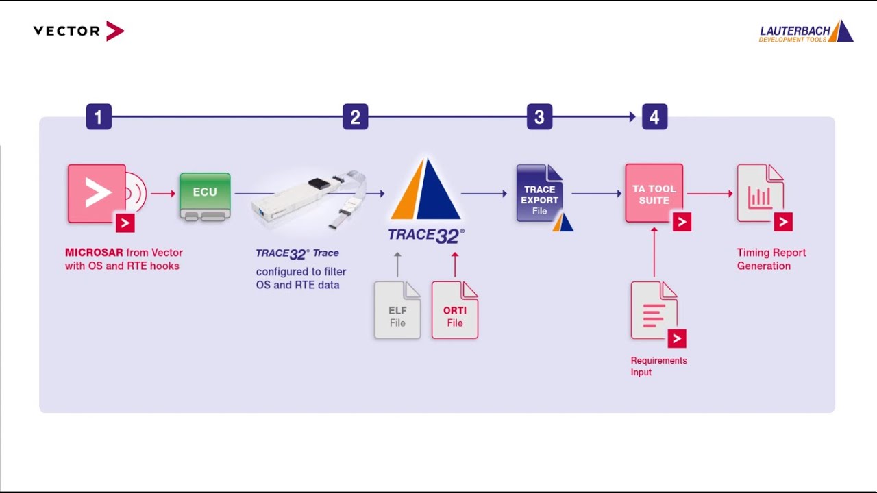 TA Tool Suite Webinars | Vector