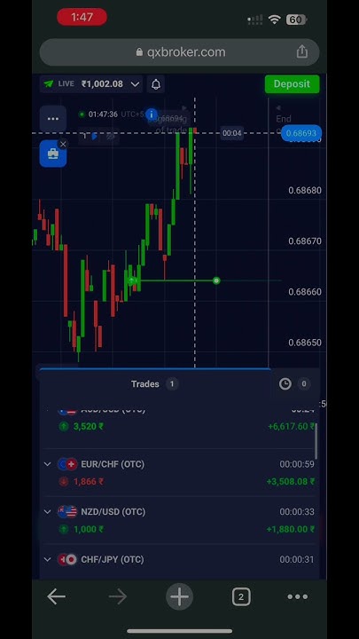 How To Win Every Trades In Quotex🔥 | Binary Trading Strategy | SURESHOTS #trading #binarytrader ...