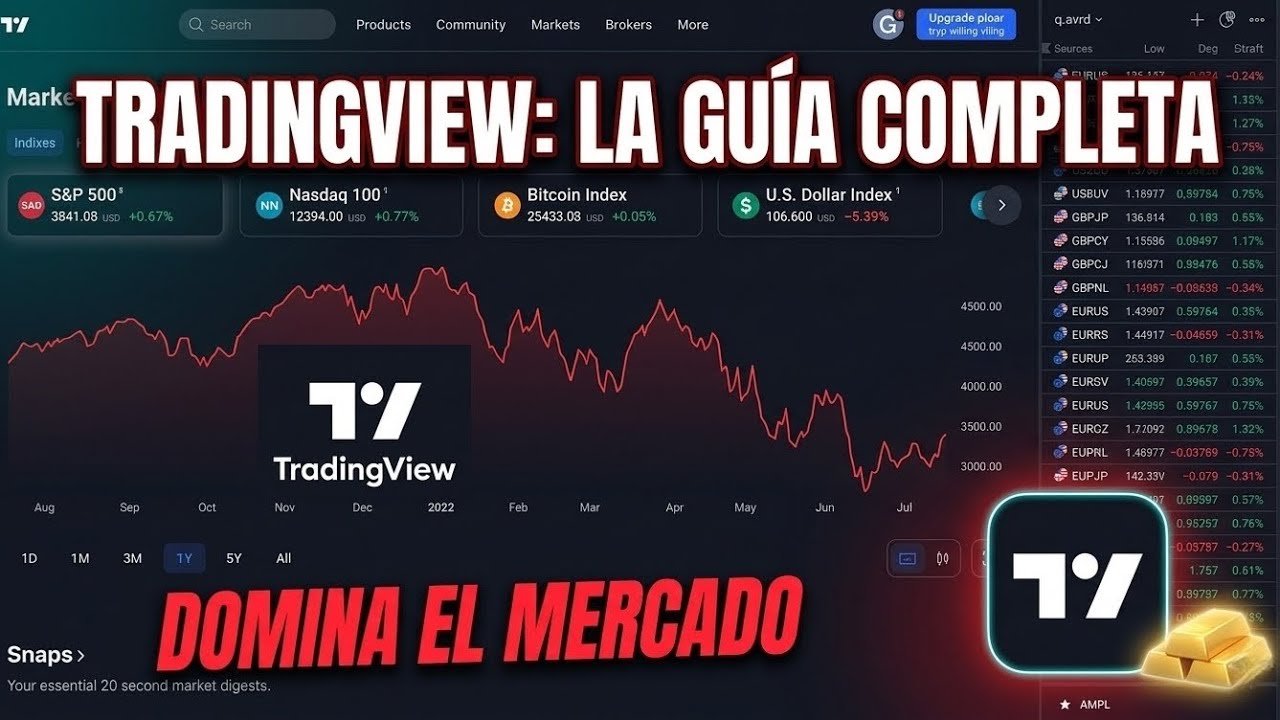 Como usar Tradingview Introducion a forex y como usar tradingview video ...
