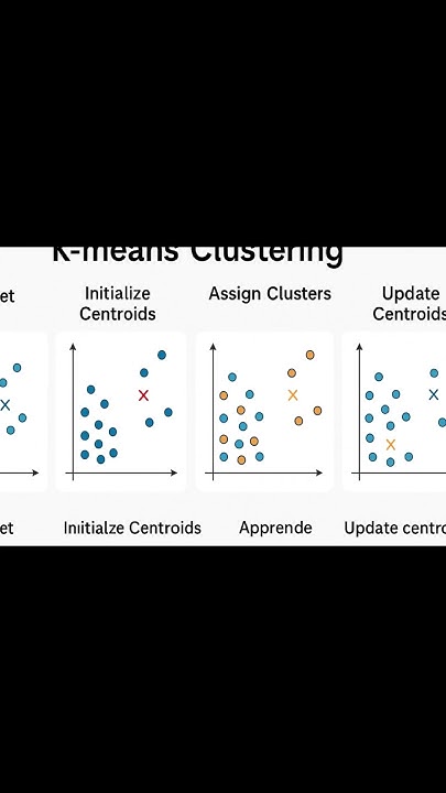 ¿Qué es el clustering en Machine Learning? - YouTube