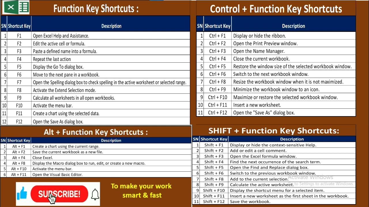 All Function key ( F1, F2, F3, F4, F5, F6, F7, F8, F9, F11, F12 ) related Excel shortcut key ...