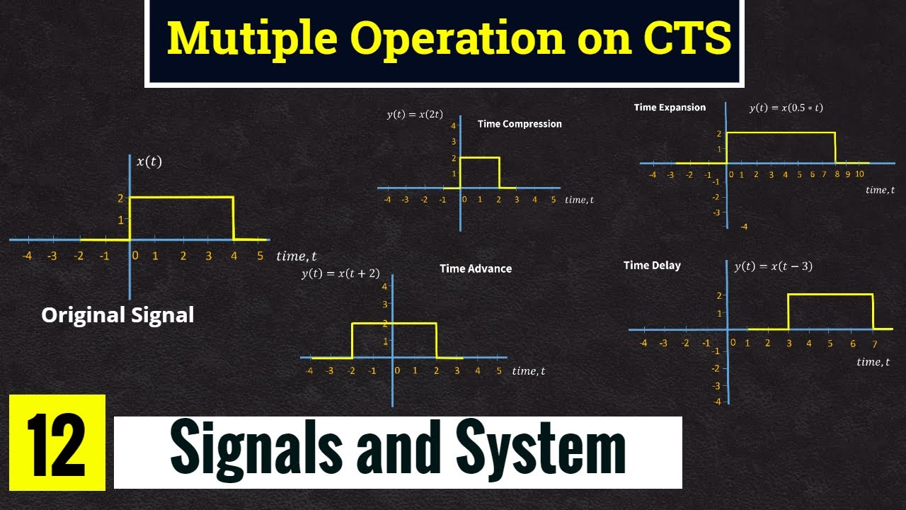 Multple operations on the continous time signal || Lec-12 - YouTube