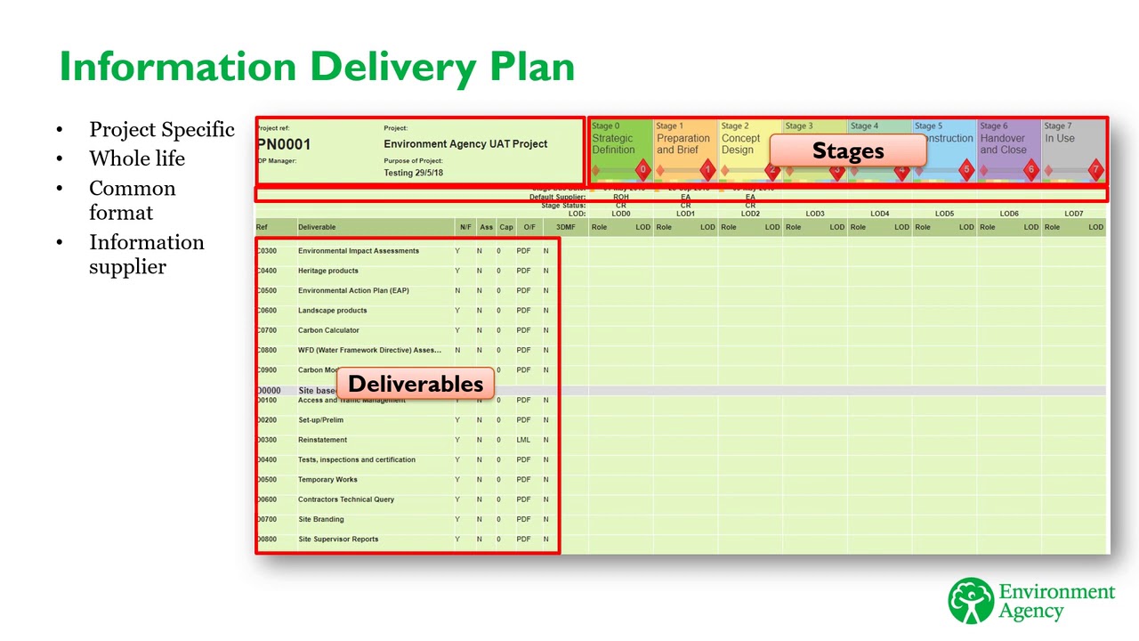 BIM @ EA - Module 2 Commercial and Procurement - YouTube