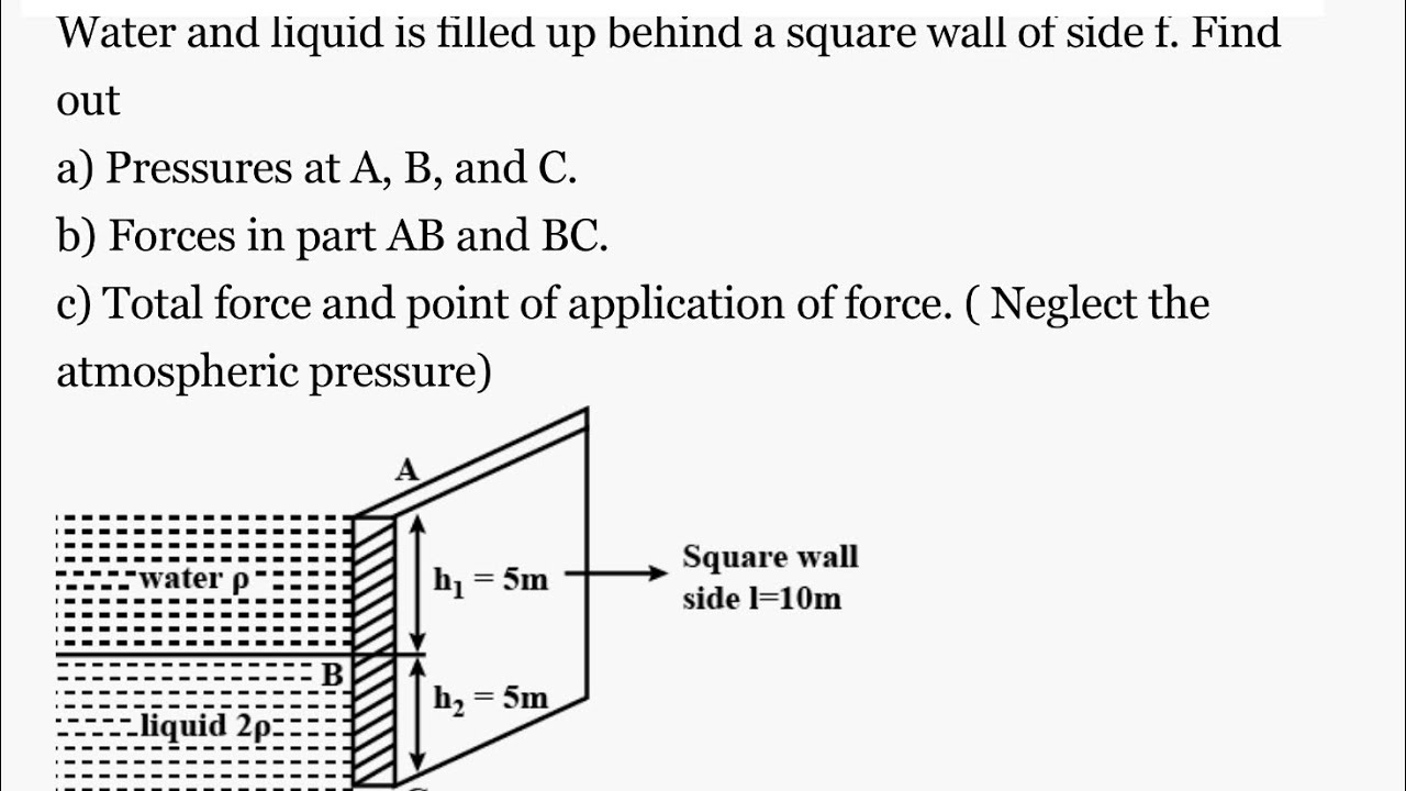 Water and liquid is filled up behind a square wall of side l - YouTube