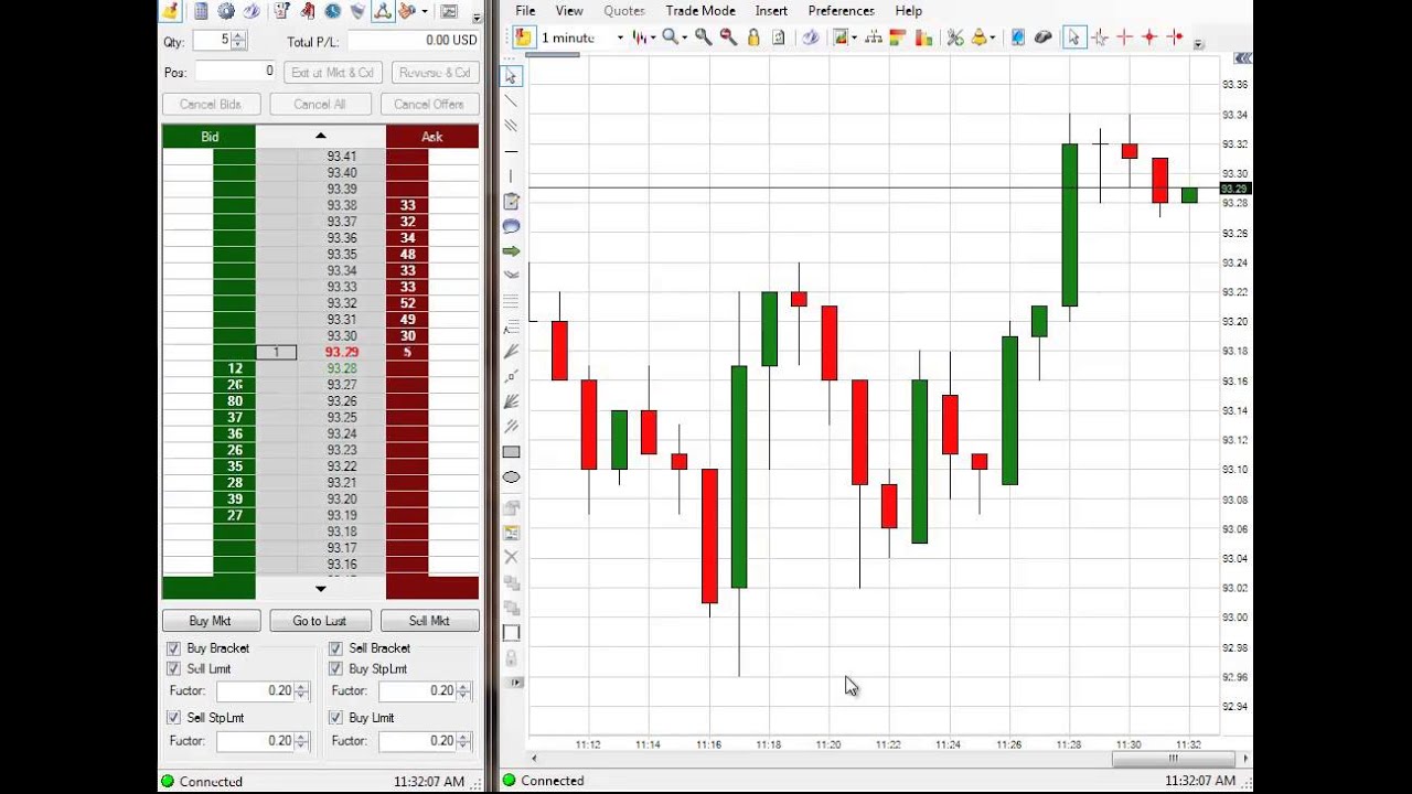 One Trade Per Day Is All You Need - YouTube