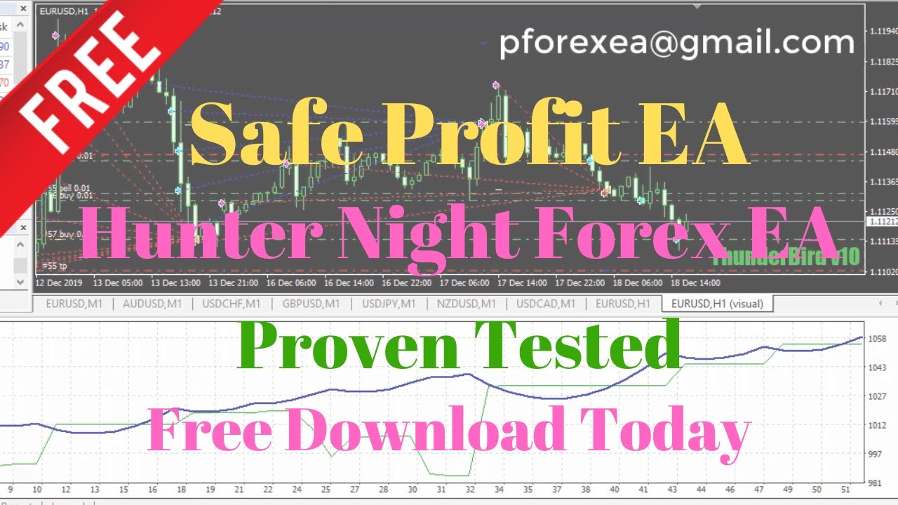 Free Forex EA Robot | Hunter Night Forex Robot EA | Proven Tested Forex ...