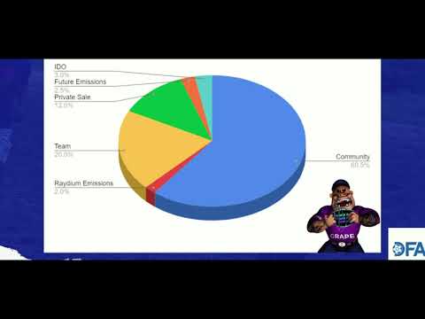 What is Great Ape [GRAPE 🍇]?