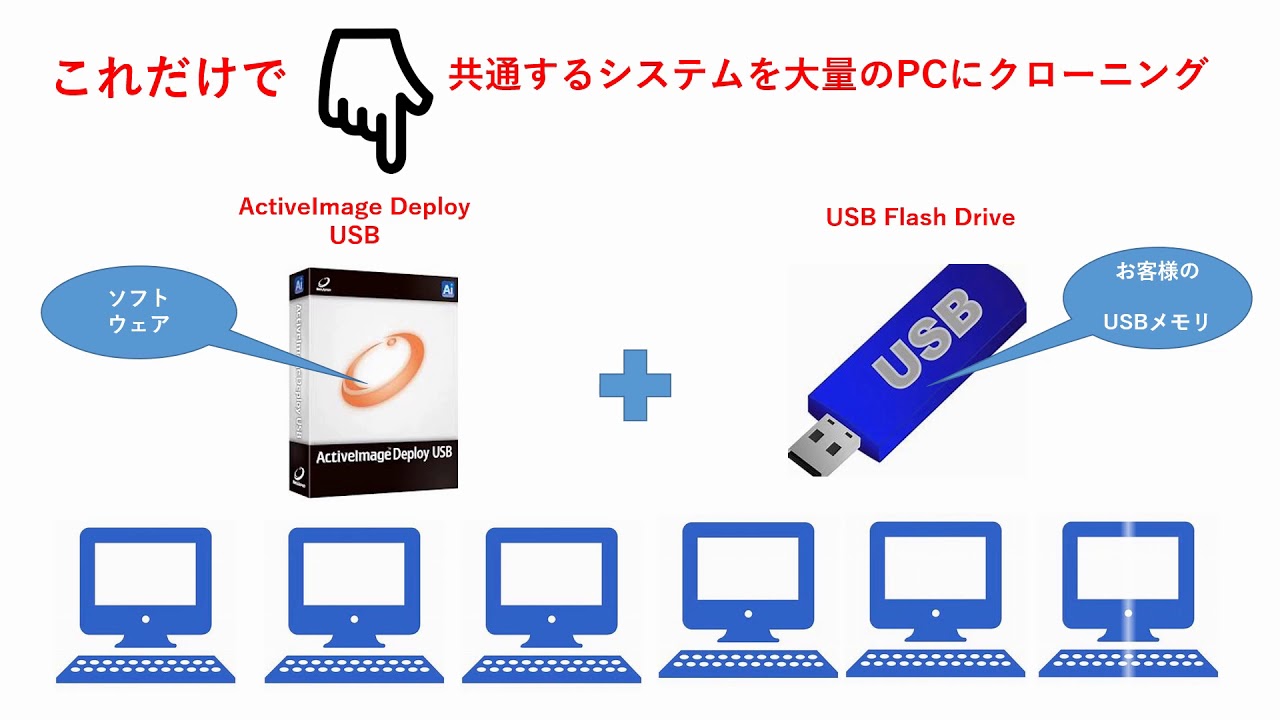 ActiveImage Deploy USB ： ワンストップ PC クローニング ソリューション - YouTube
