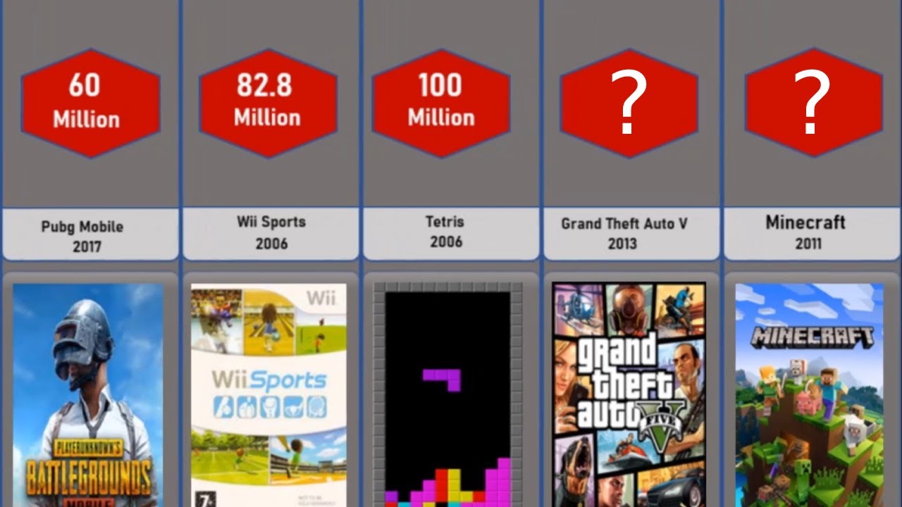 Most downloaded games |The most downloaded games in the world - YouTube