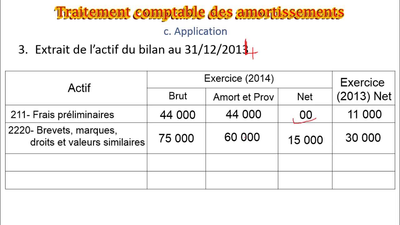 Amortissement 25: Traitement comptable des amort - application - part 2 ...