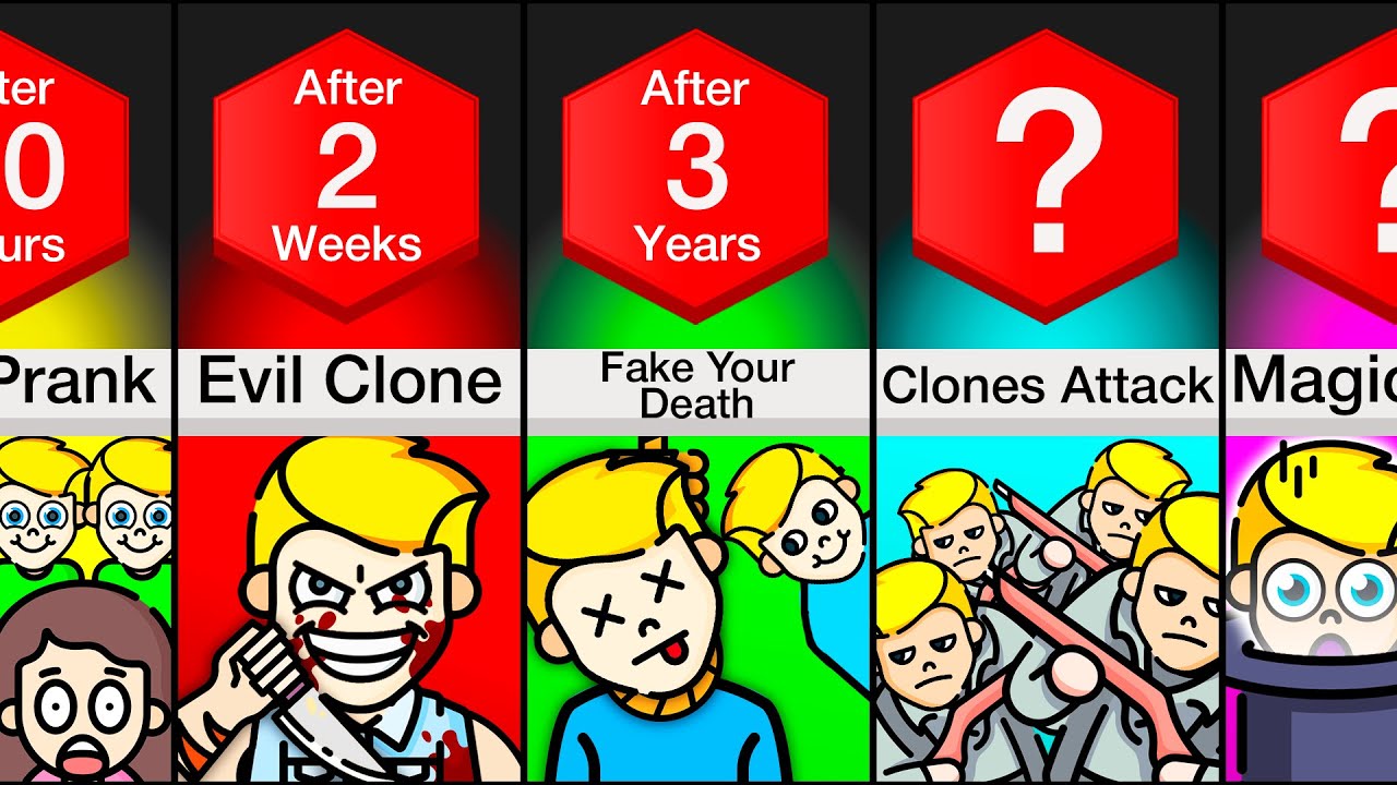 Timeline: What If You Could Clone Yourself? - YouTube