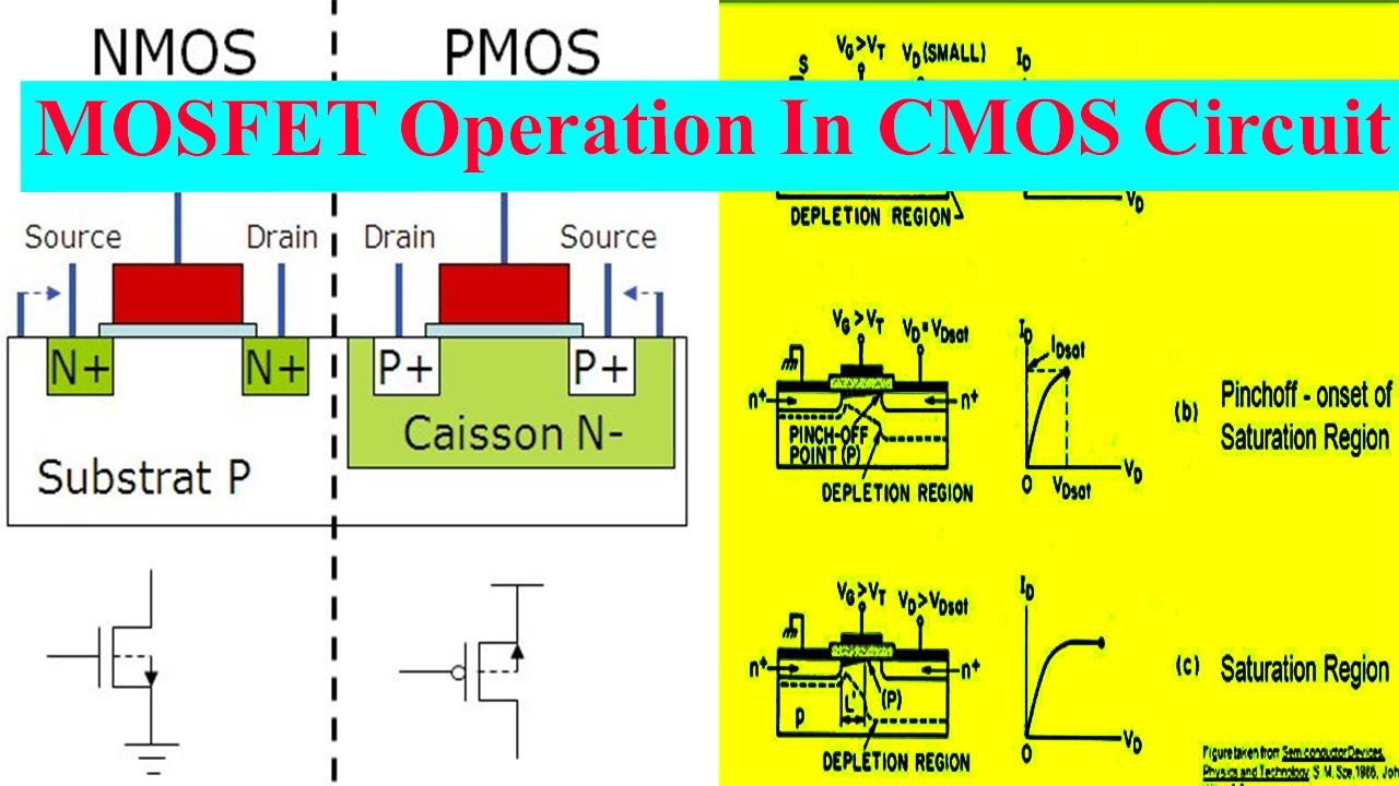 MOSFET Operation In CMOS Circuit | লেকচার ১০ - YouTube