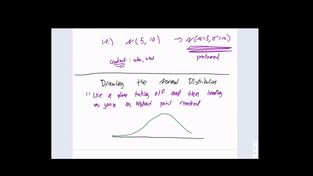 AP Stat Lecture 11-03-20 (Emperical Rule - Introduction) - YouTube