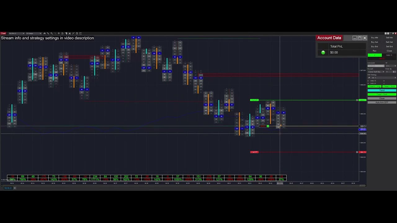 Algotrading NQ Futures with the Polarity Automated Trading Interface ...