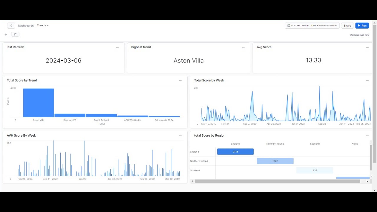 Unlocking Real Time Analytics Using Confluent Kafka Snowflake And Bigquery Integration In