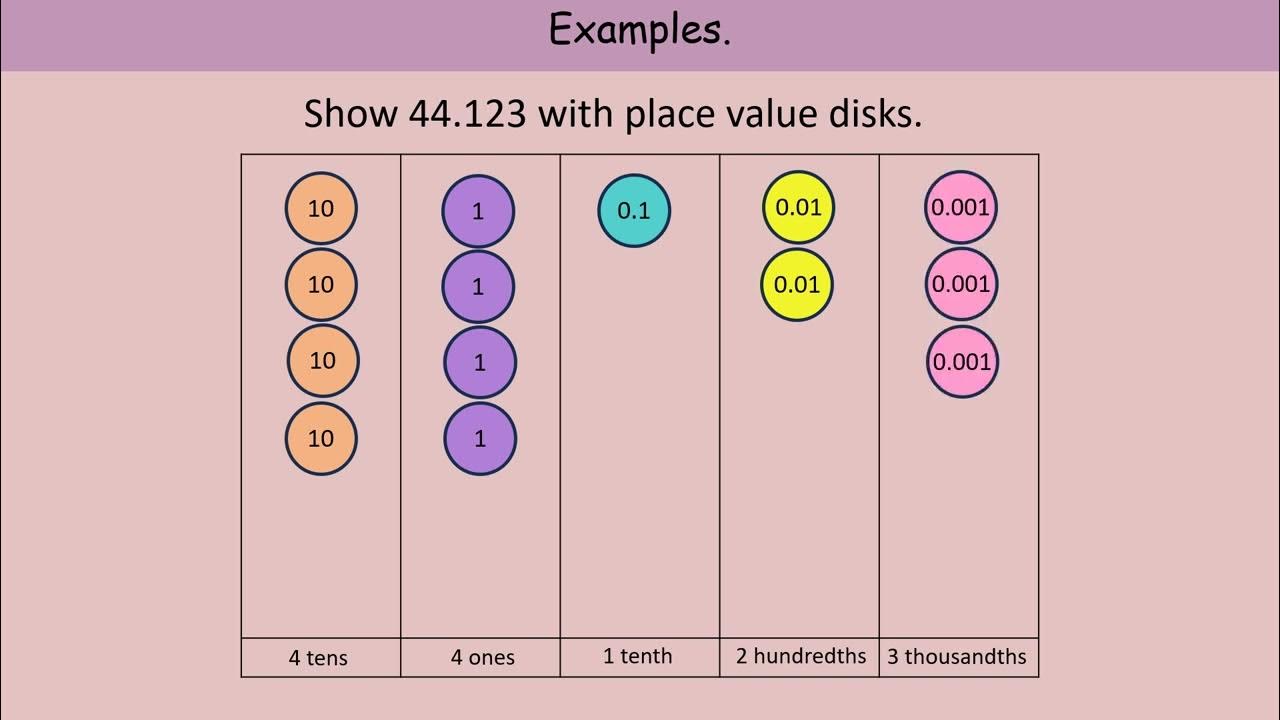 Decimals Lesson #4 - Place Value Disks, 4th Grade. - YouTube