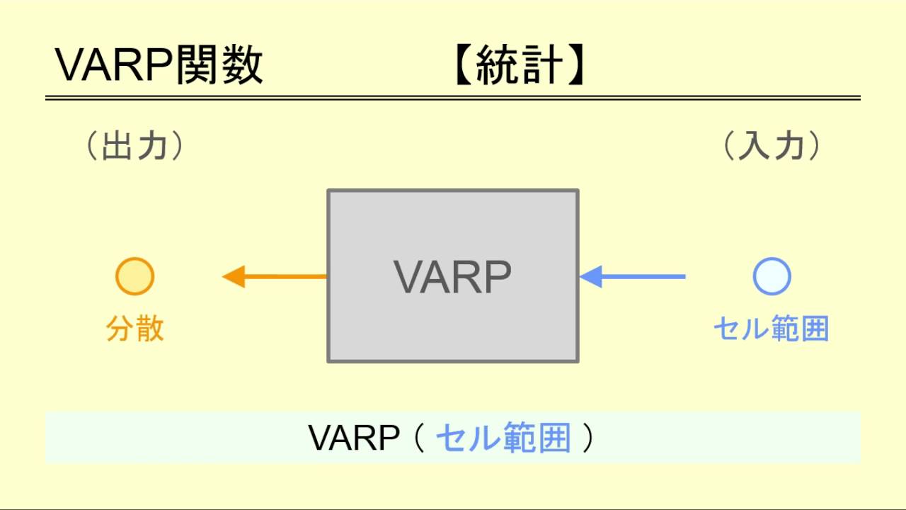 VARP関数 - YouTube