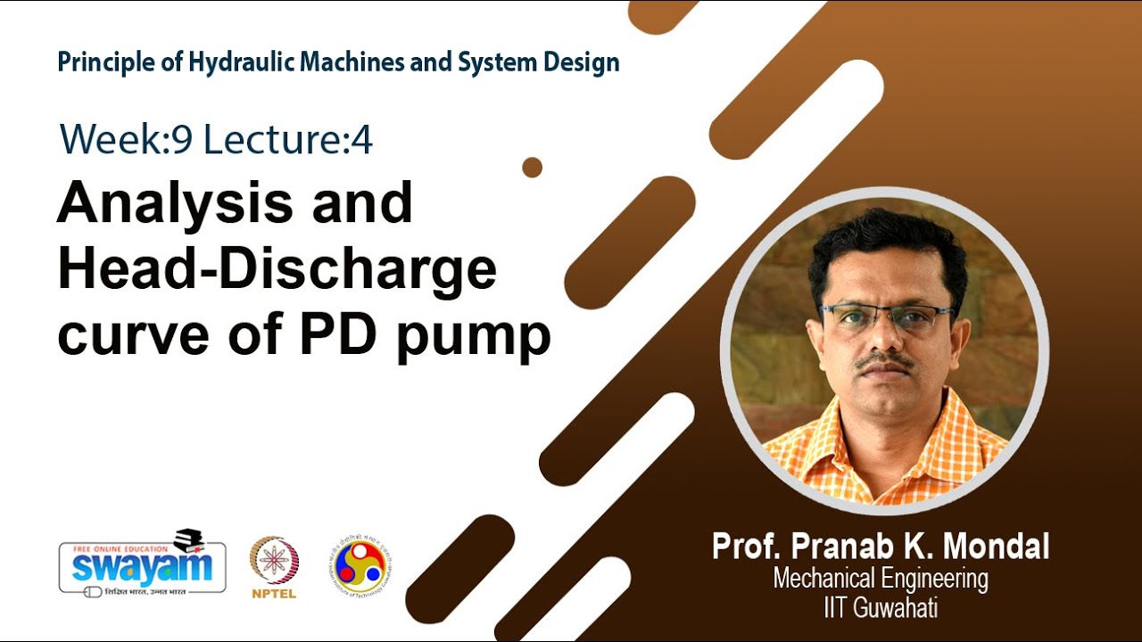 Lec 42: Analysis and Head-Discharge curve of PD pump - YouTube