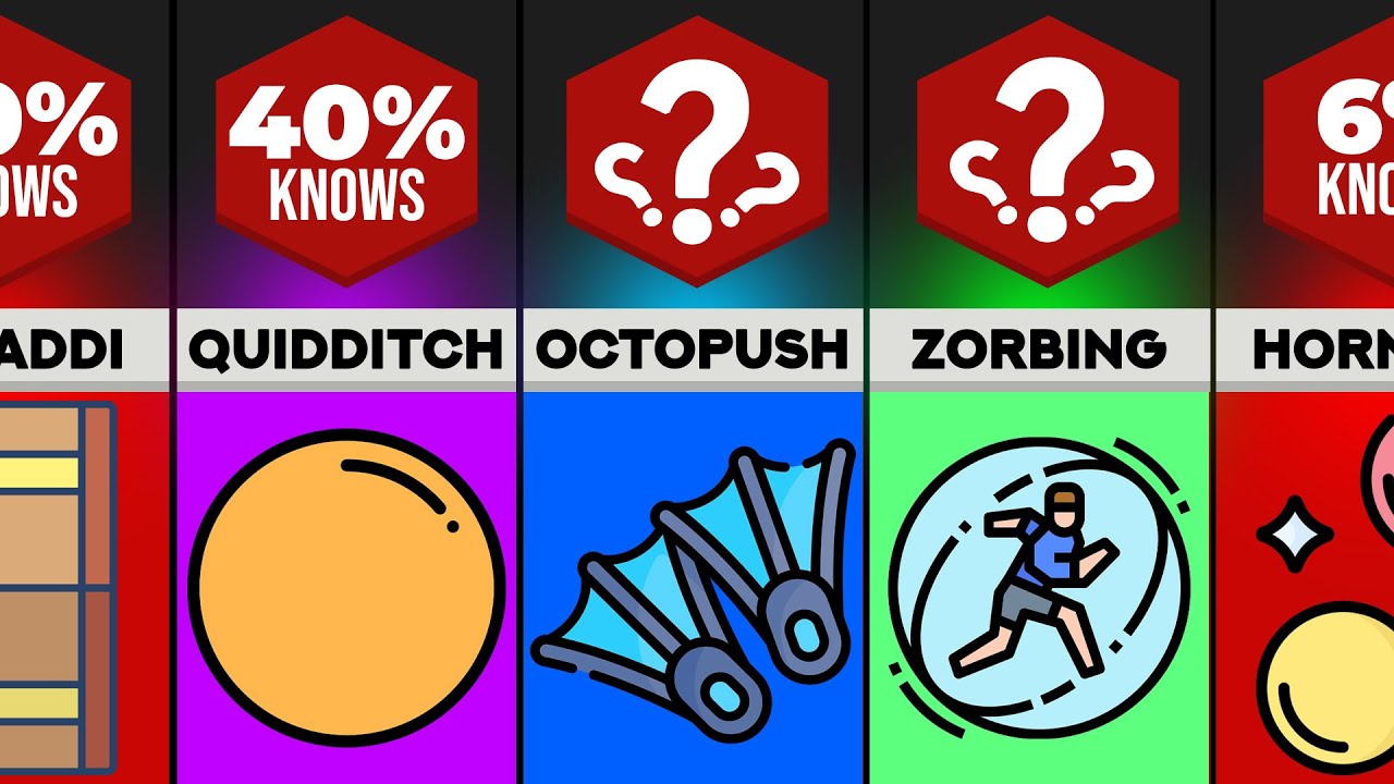 Comparison: Most Unusual Sports In The World - YouTube