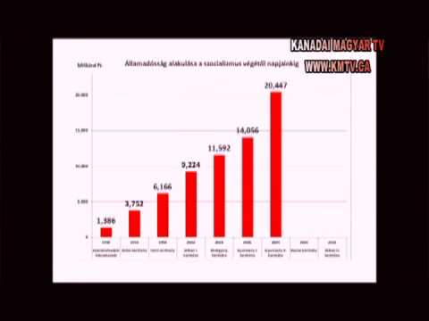 dr.Frank Tibor allamadossagrol 1. - YouTube