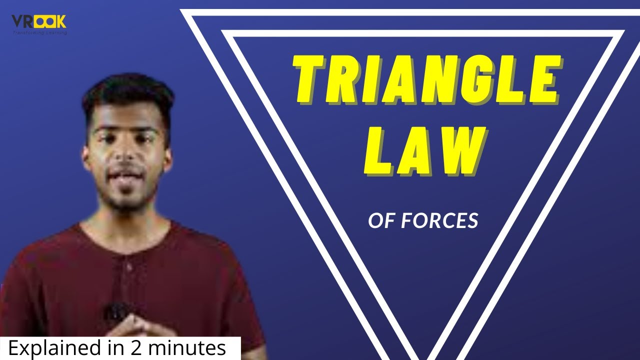 What is triangle law of forces? | Explained in 2 minutes with an ...