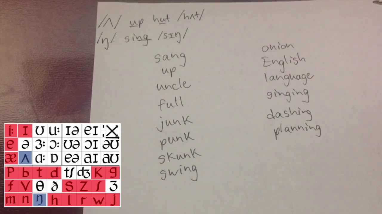 Learn Phonemic Script with Mathew Video 3 - YouTube