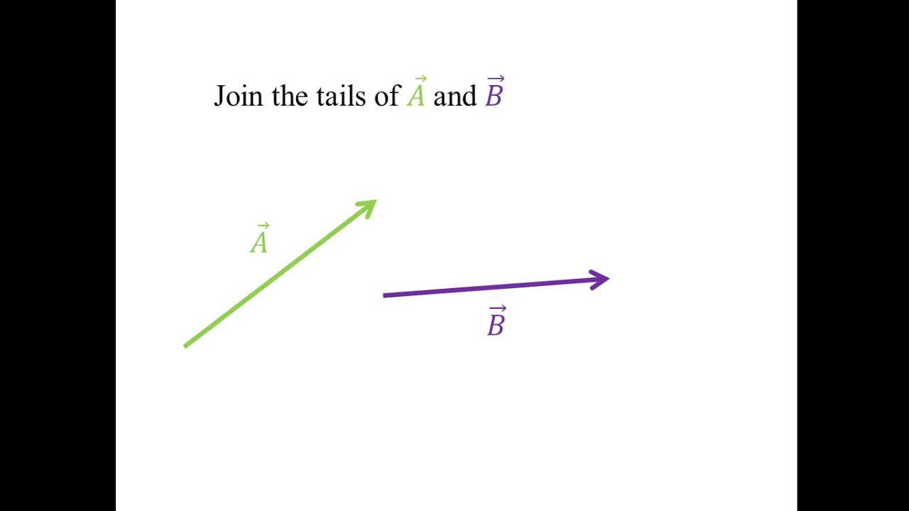 Dot product of two vectors animation #shorts - YouTube