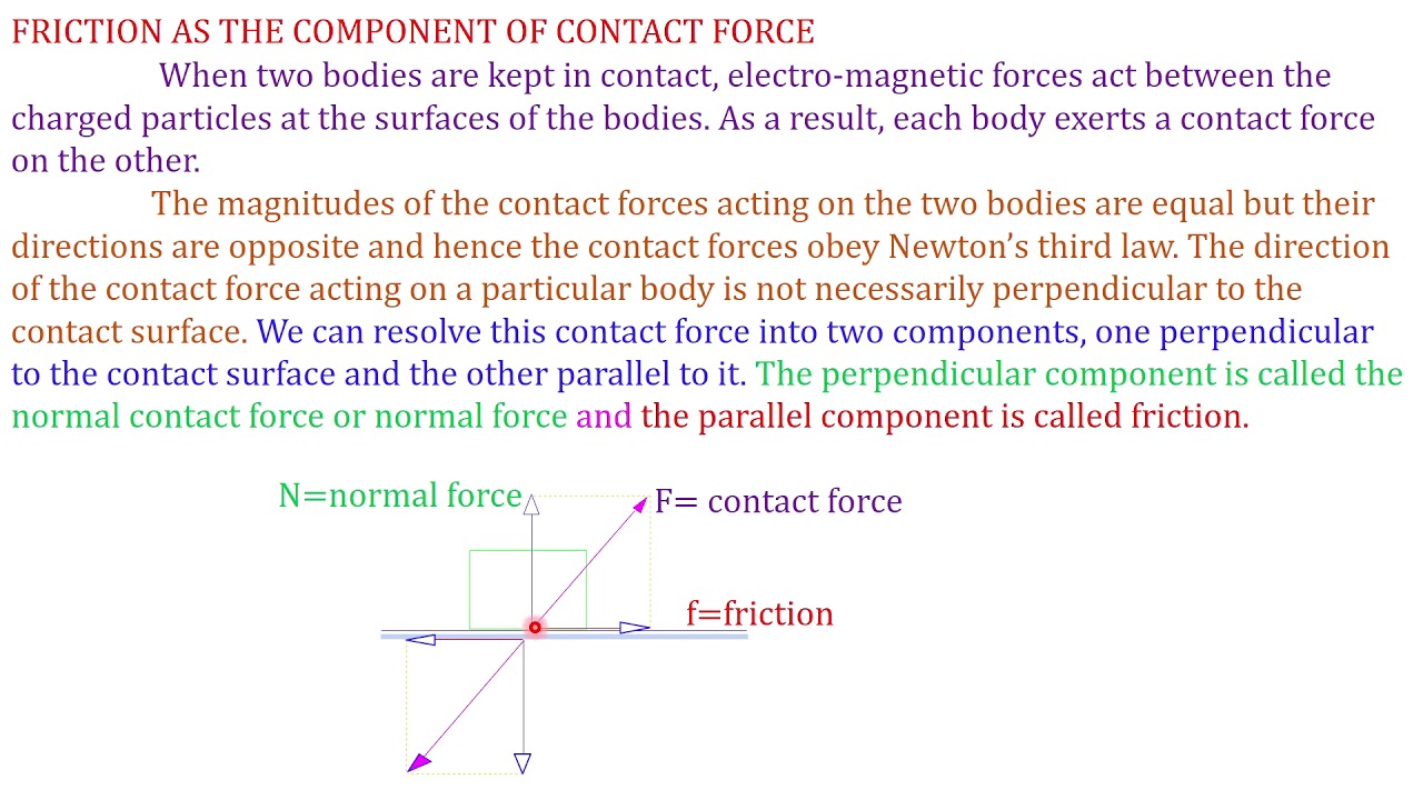 FRICTION AS THE COMPONENT OF CONTACT FORCE - YouTube