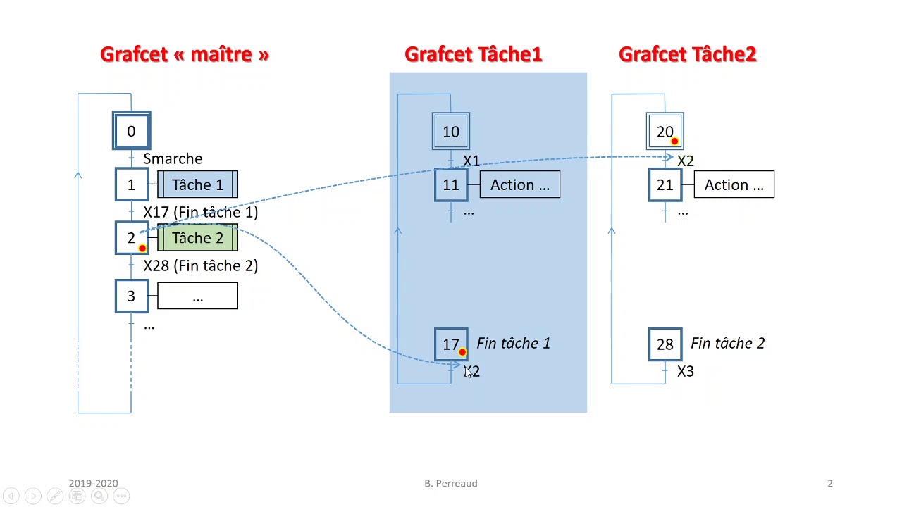 M2305 CM ch3 bonus - synchro grafcets - YouTube
