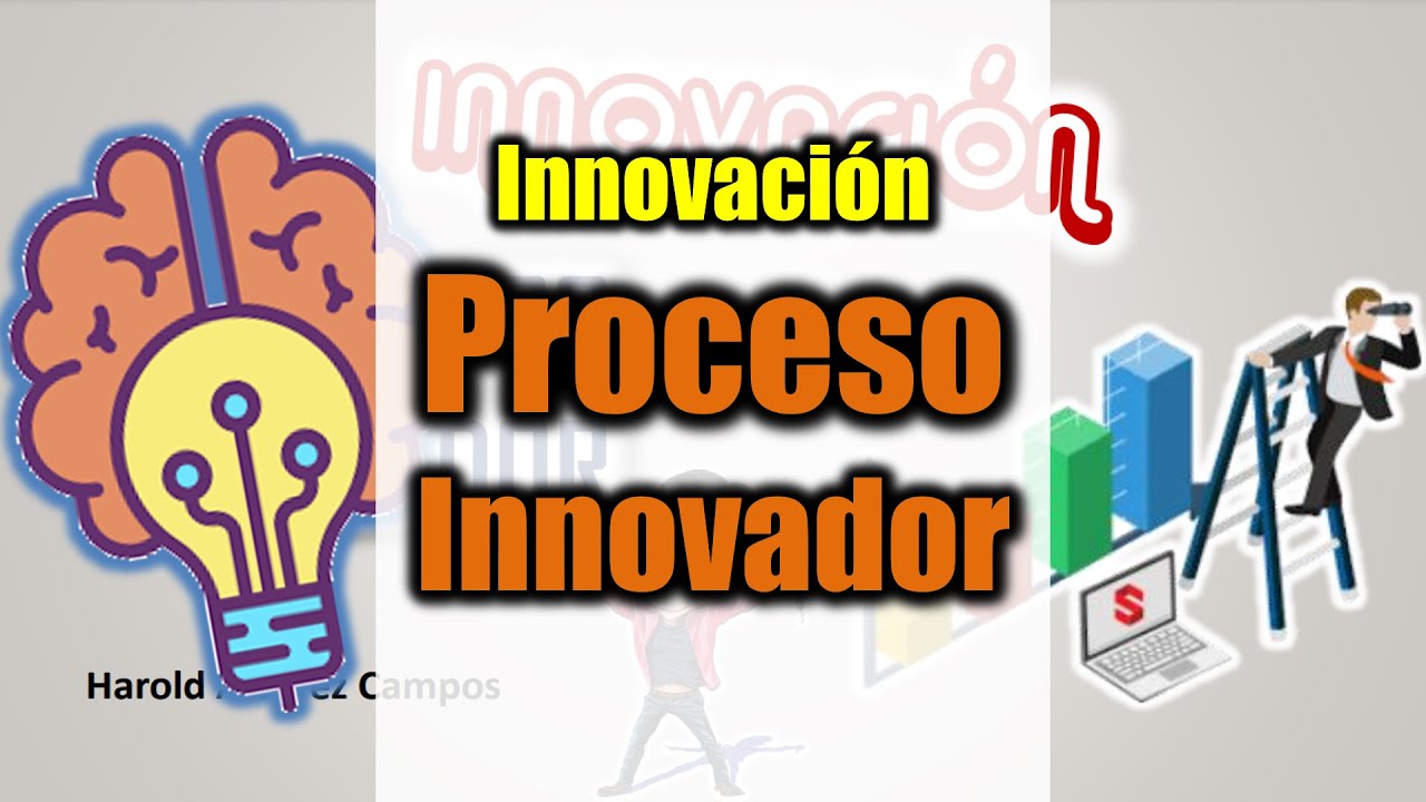 Proceso Innovador | Innovación - YouTube