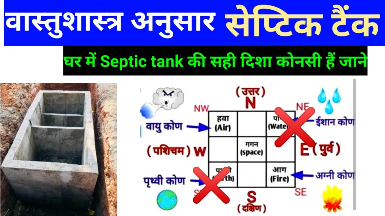 Vaastu For Seftic tank | सेप्टिक टैंक की सही दिशा घर में | Vastu k ...