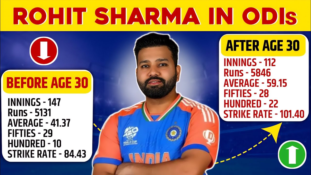 Why Rohit is called Hit-Man Sharma ? || ROHIT SHARMA || BCCI ...